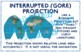 Spanish and English Map Projections Posters (11 x 17)
