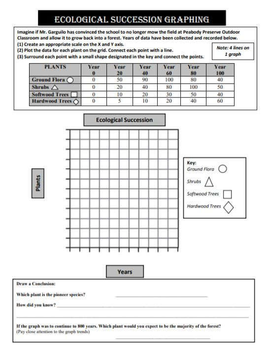 Succession: Forest Management - Amped Up Learning