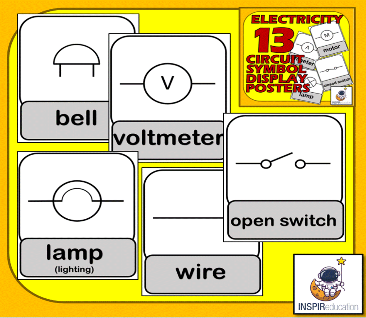 Electrical Circuits - 13 Labelled Component Posters for classroom display