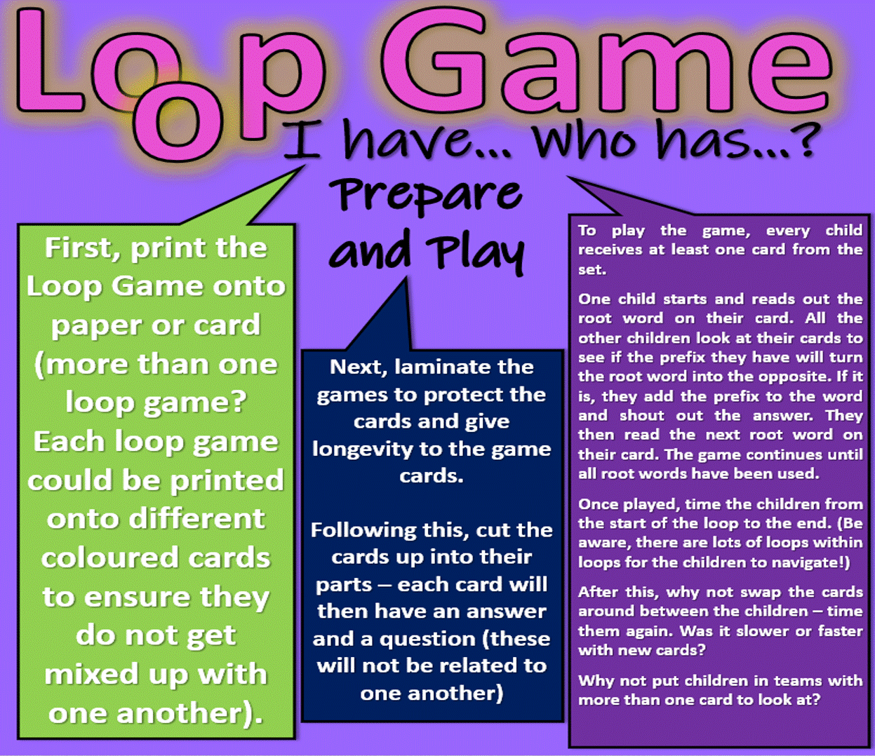 ELA Prefixes: 36 Word Cards, 12 Prefixes, Root Words into opposites ...