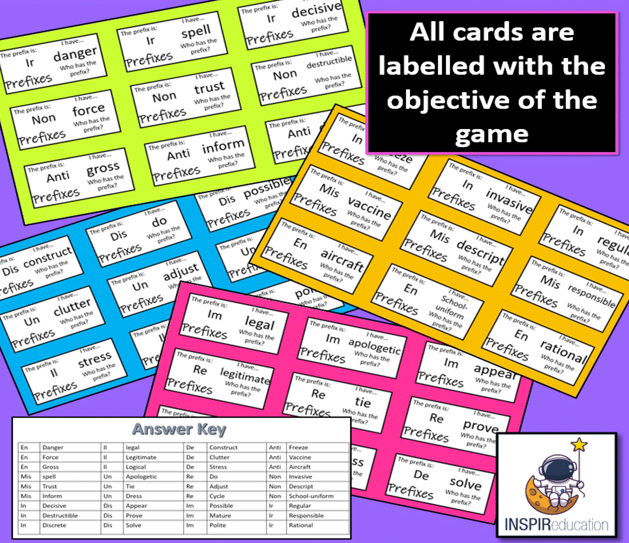 ELA Prefixes: 36 Word Cards, 12 Prefixes, Root Words into opposites ...