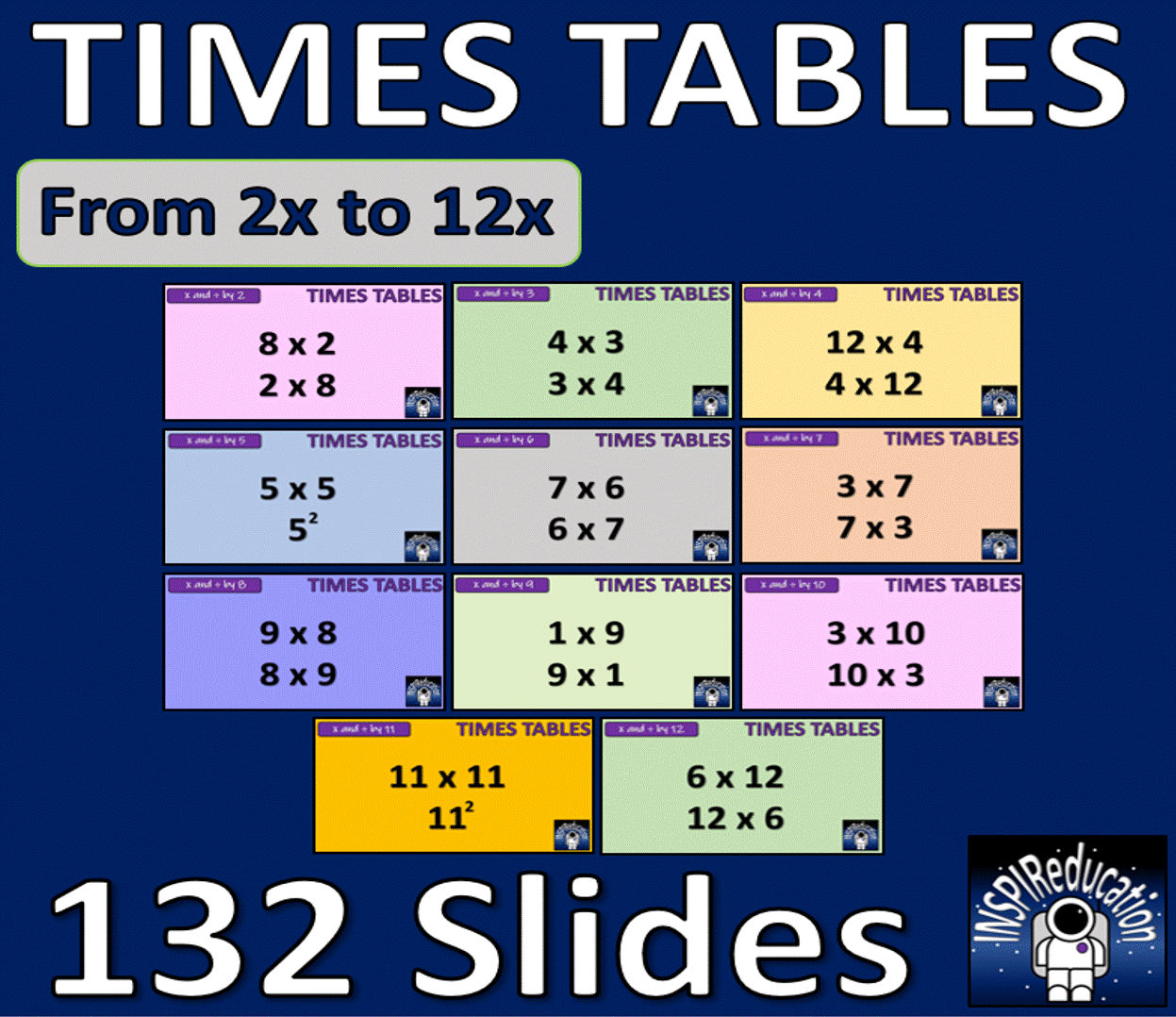 MATH Times Tables PPT, 132 slides, editable, squared numbers, inverse ...