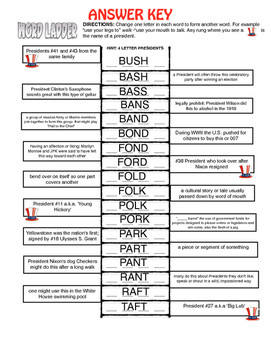 U.S. History Word Ladders: 4 Letter President Names & Lincoln's ...