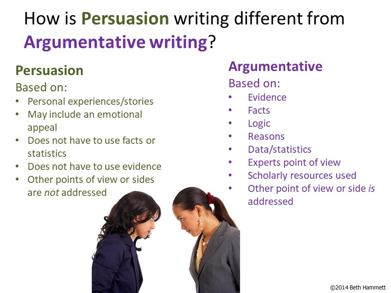 Persuasive Writing