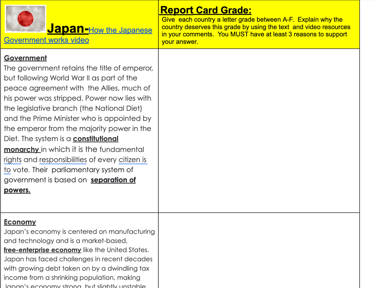 East Asia Government and Economy Report Card - Amped Up Learning
