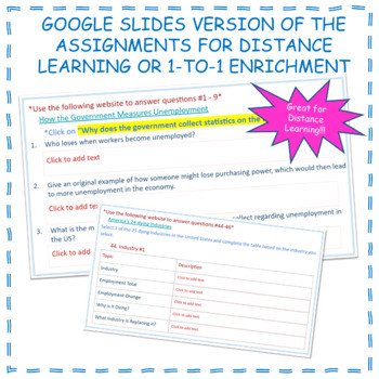 Unemployment Webquest Macroeconomics Economics Distance Learning ...