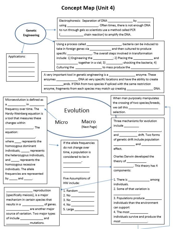 Concept Madness: Genetic Engineering, Evolution, & Origin of Life ...