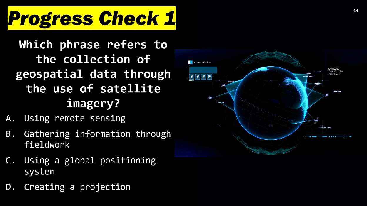 AP Human Geography: Geographic Data Collection PowerPoint Lesson