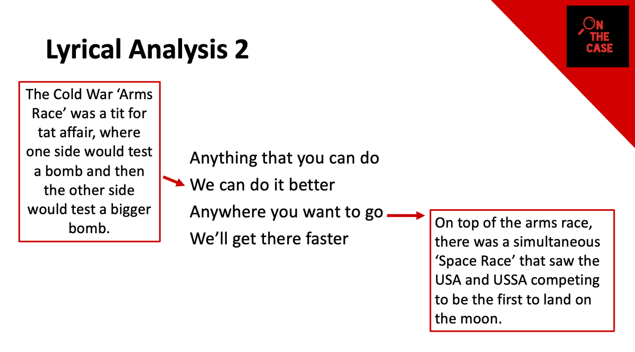 Women in the Cold War Lesson plan
