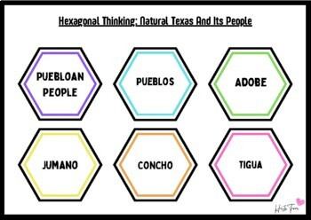 HistoTeam Natural Texas and Its People Hexagonal Thinking Activity