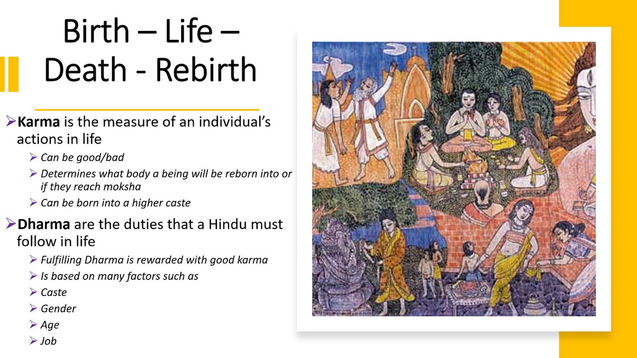 AP World History: Unit 1 Topic 3 Developments in South and Southeast Asia