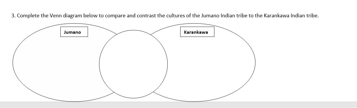 Native Americans of Texas Skit and Graphic Organizer