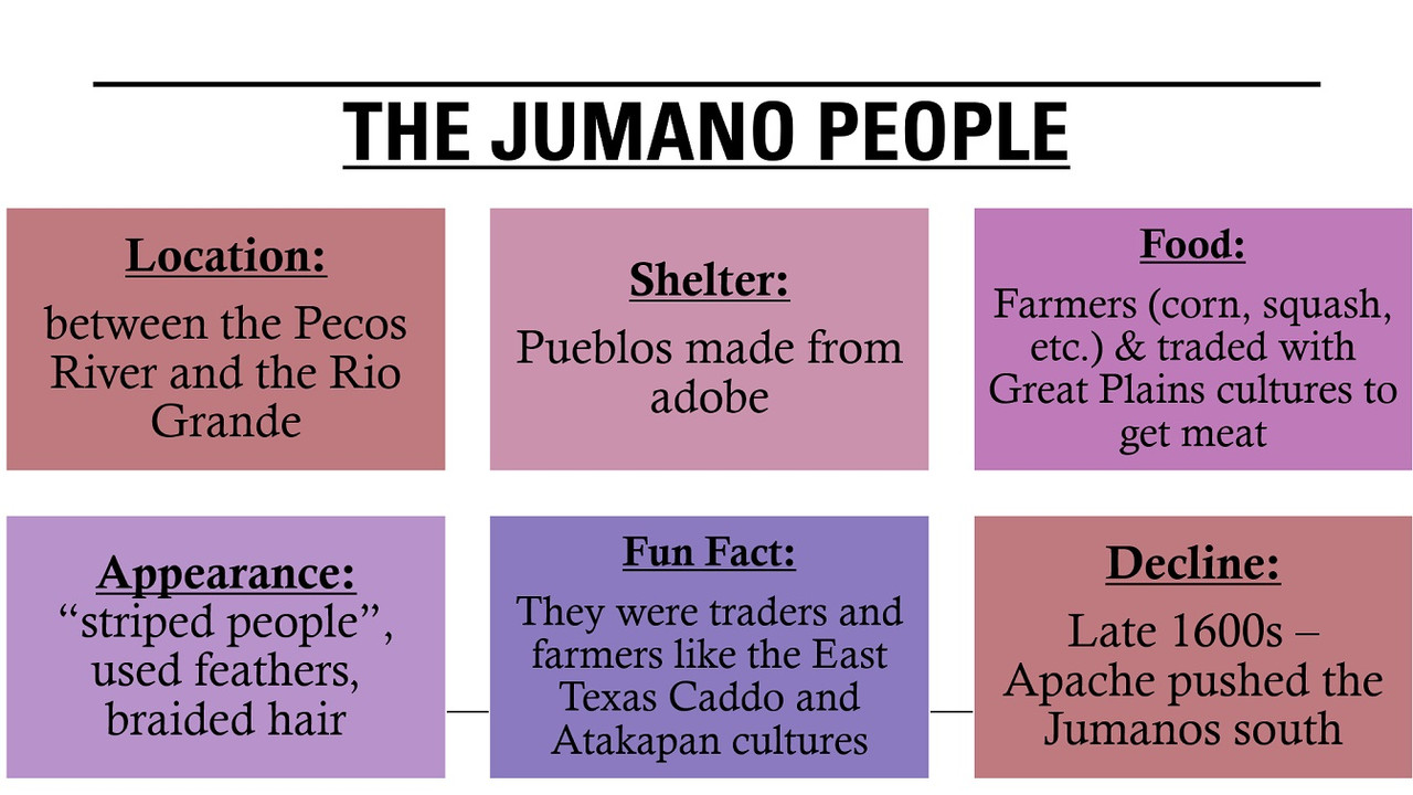 HistoTeam Texas Native Americans