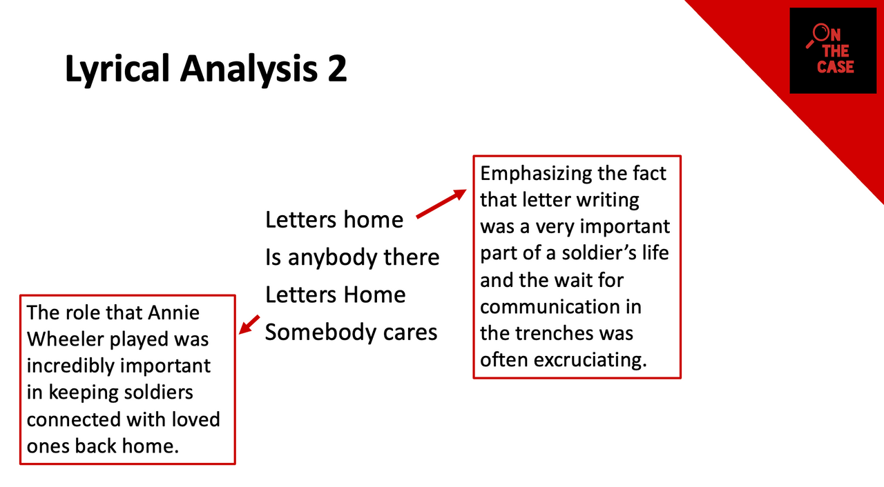 Women of World War One Lesson Plan