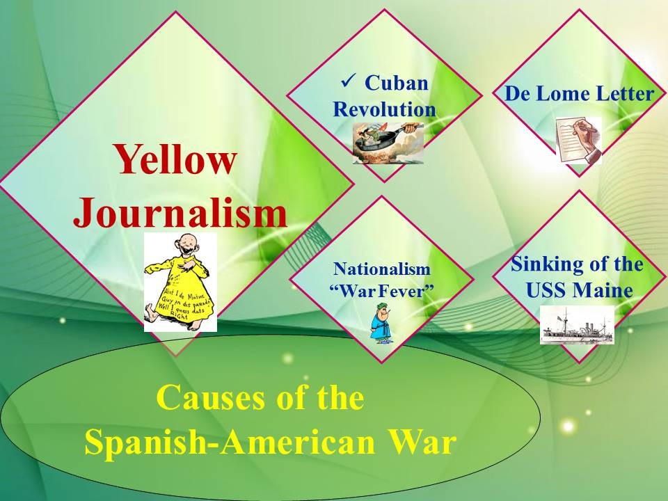 Spanish-American War-The US Becomes a World Power - Amped Up Learning