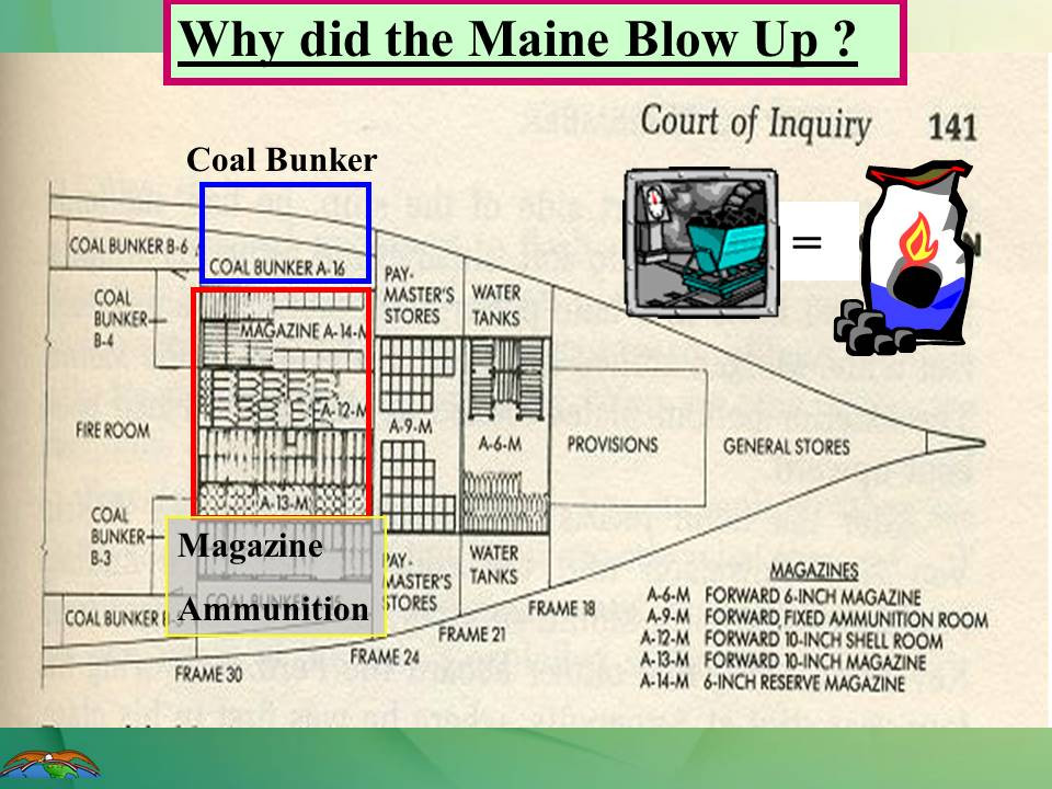 Spanish-American War-The US Becomes a World Power - Amped Up Learning