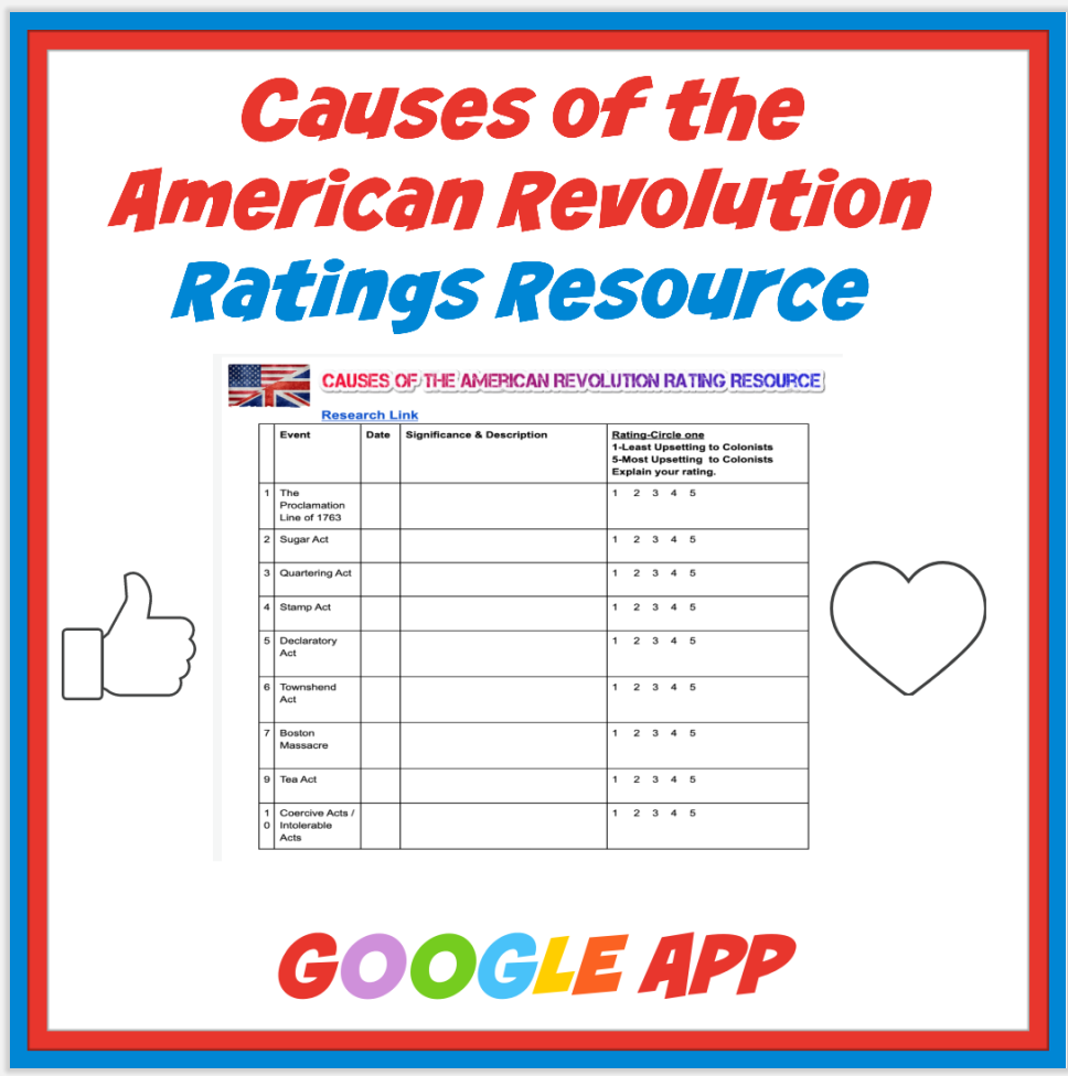 Causes of the American Revolution Ratings Resource - Amped Up Learning