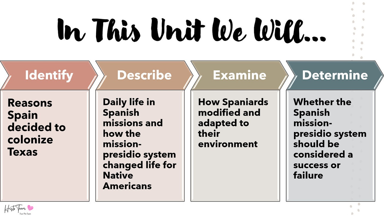 HistoTeam Spanish Missions Bundle