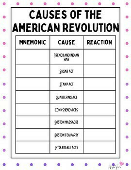 US History American Revolution Causes and Major Events Memory Tricks ...