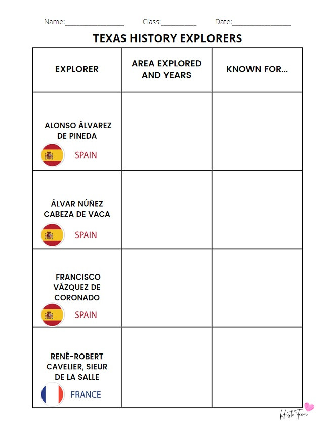 Texas History: Spanish Exploration and Colonization Bundle - Amped Up ...