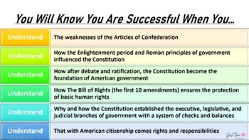 American Government and U.S. Constitution Review PowerPoint - Amped Up ...