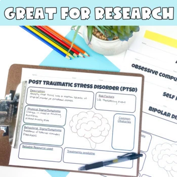 Mental Health Disorders Graphic Organizers