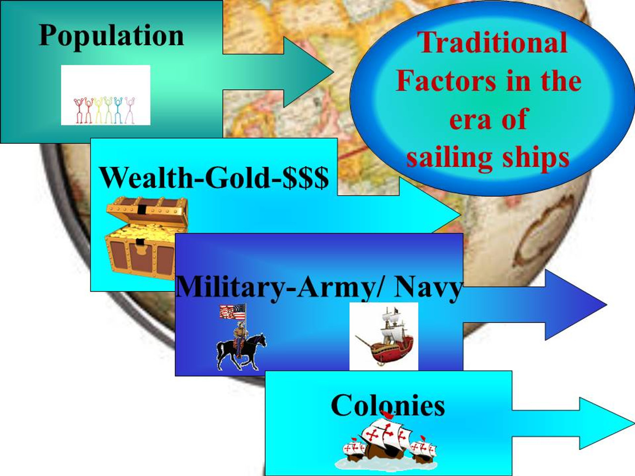 American Imperialism- An Introduction - Amped Up Learning