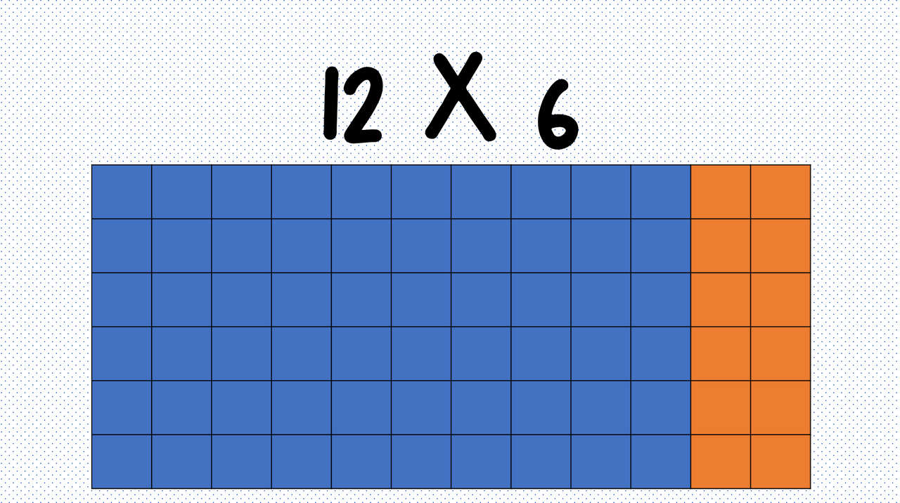 Multiplication Flash Cards 6-12 With Arrays Visual Model Multiplication Flash Cards 6-12 With Arrays Visual Model