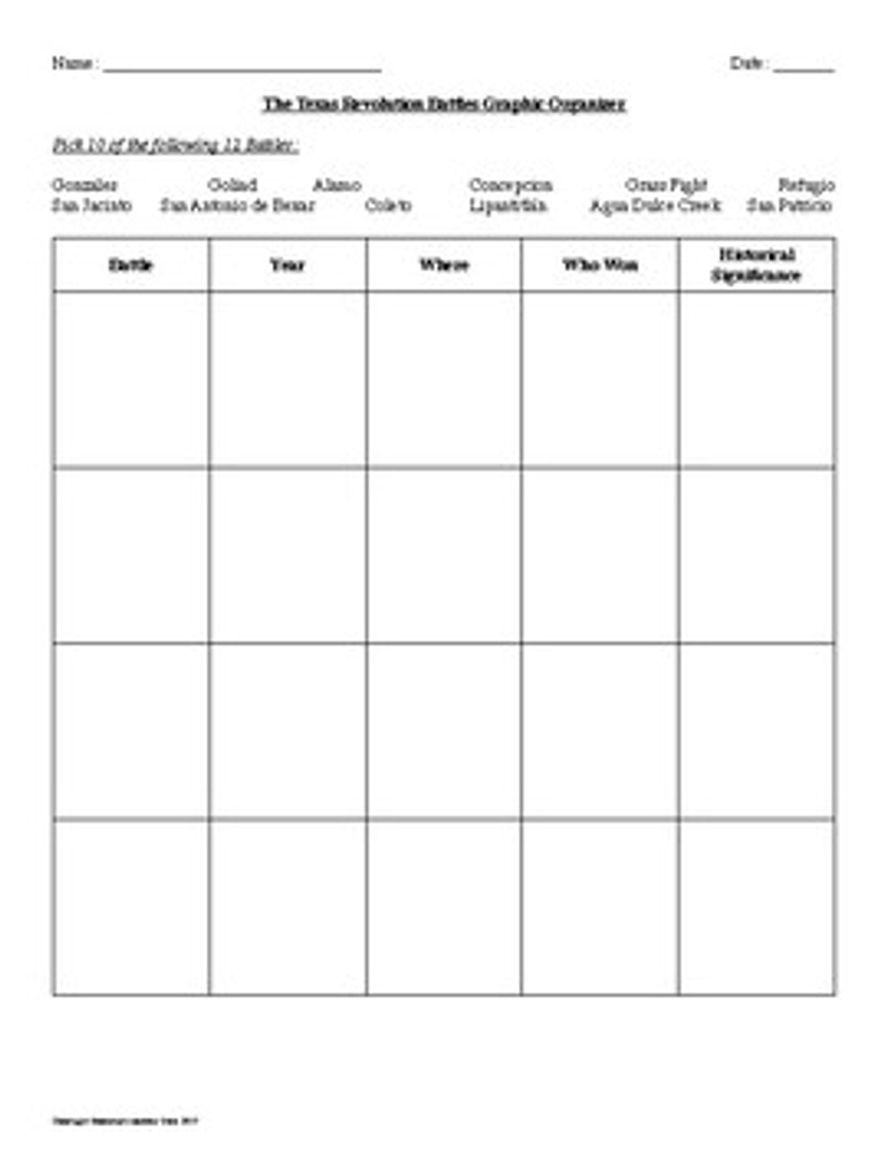 Battles of the Texas Revolution Research Chart