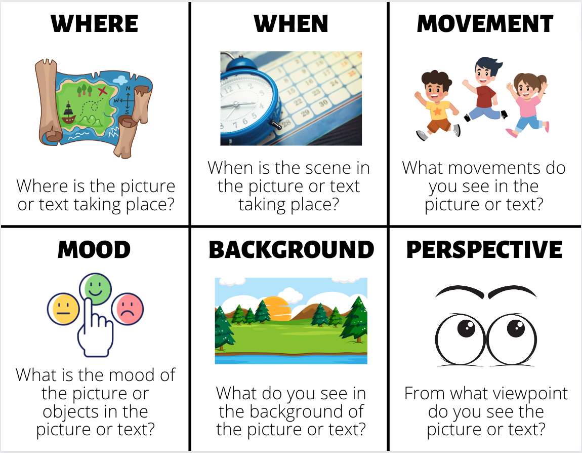 Structure Words Cards/Work Banks: Visualize/Verbalize for Reading ...