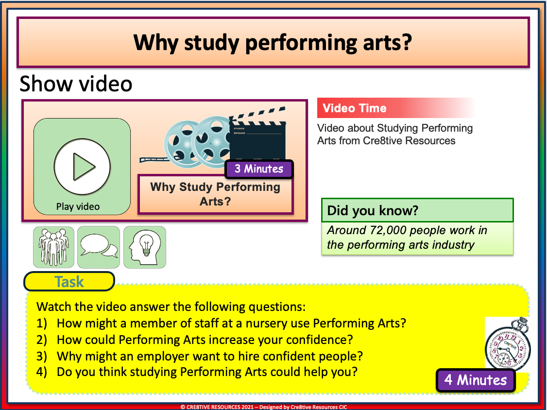 Careers in Performing Arts - Amped Up Learning