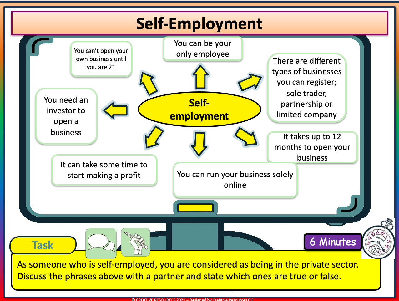 Careers in Private Sector - Amped Up Learning