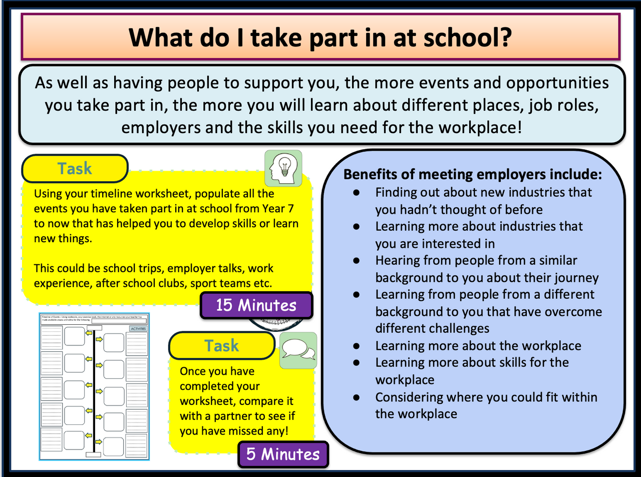 Preparing for the workplace - Amped Up Learning