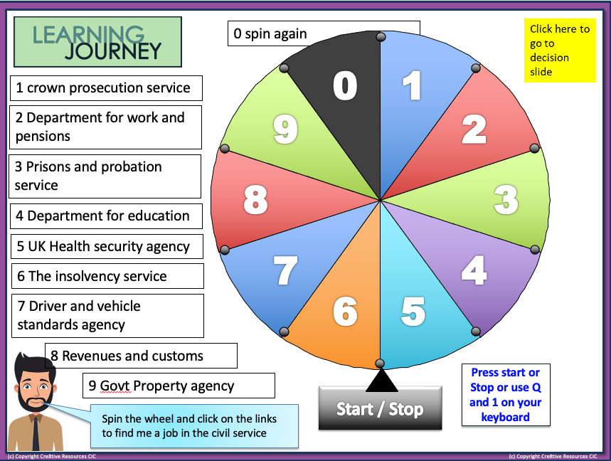 Role of Civil Service - Amped Up Learning