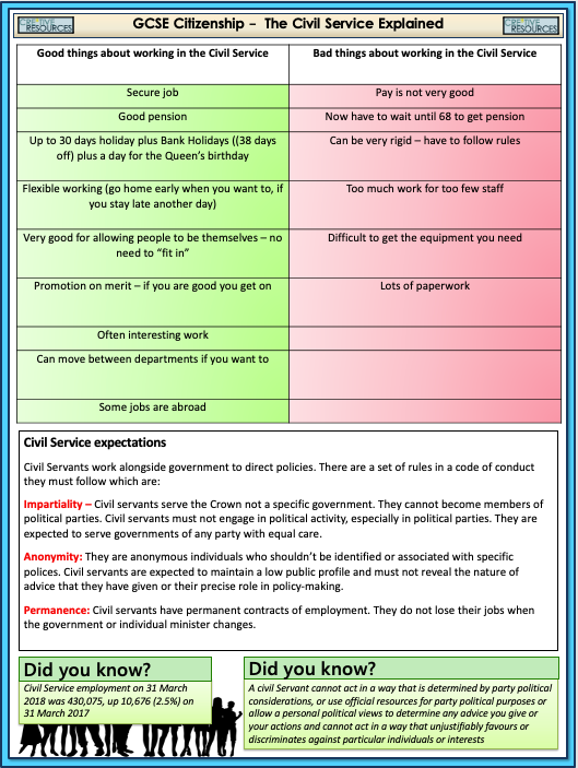 Role of Civil Service - Amped Up Learning