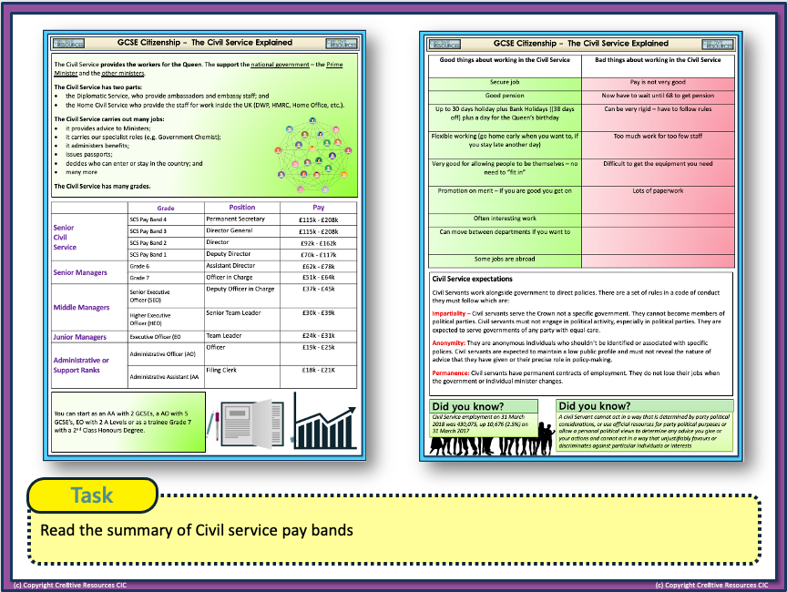 Role of Civil Service - Amped Up Learning