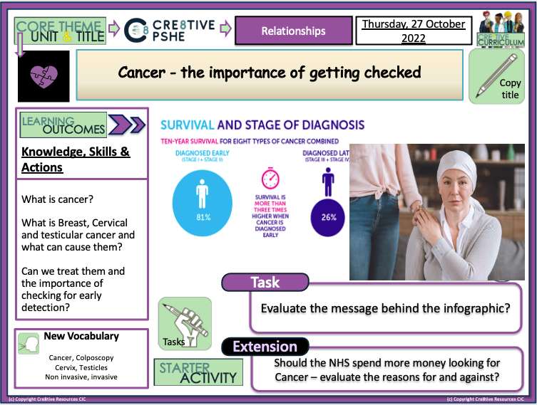 Cancer - Getting Checked - Amped Up Learning