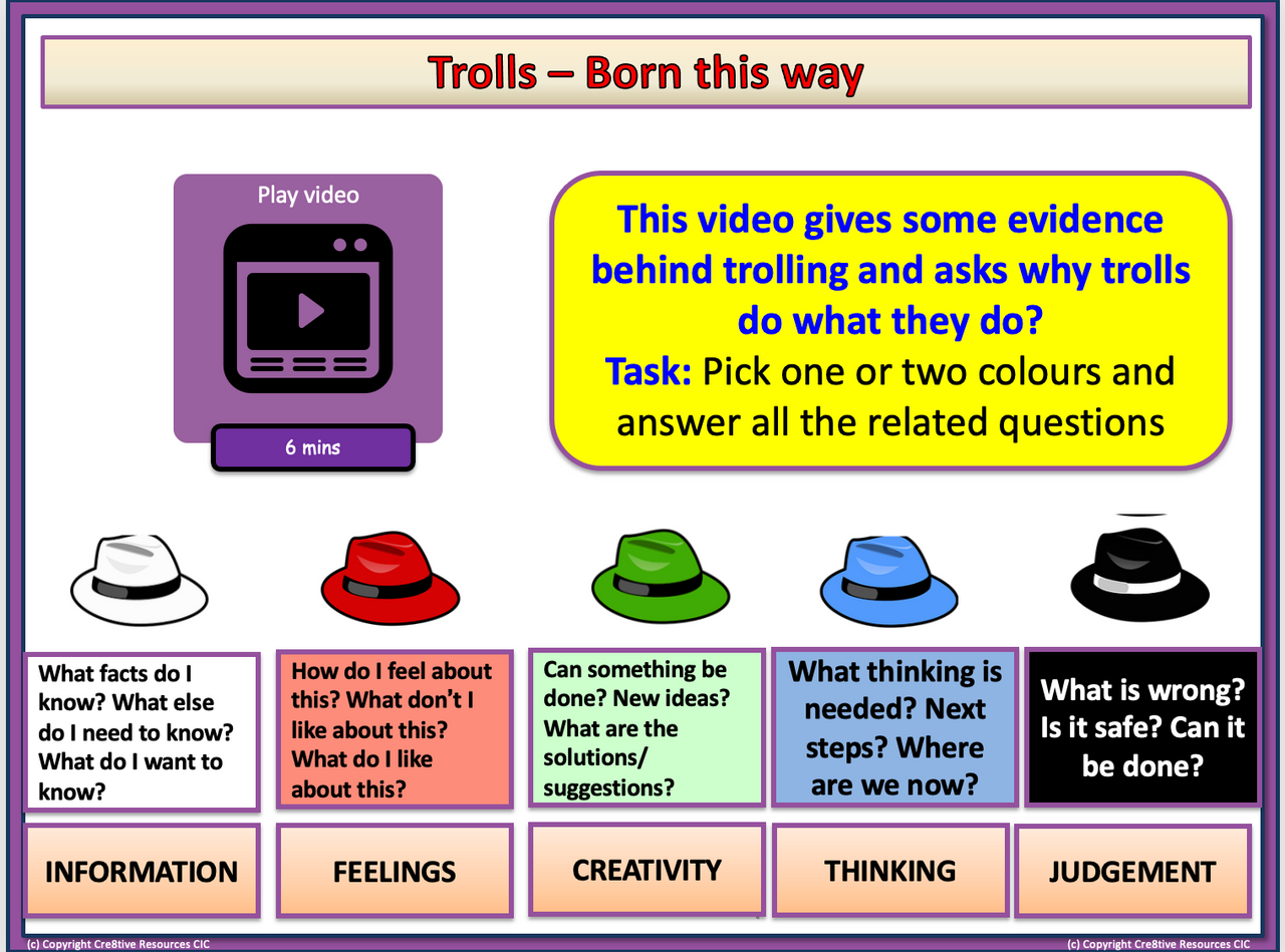 Trolling - Nasty Comments online - Amped Up Learning