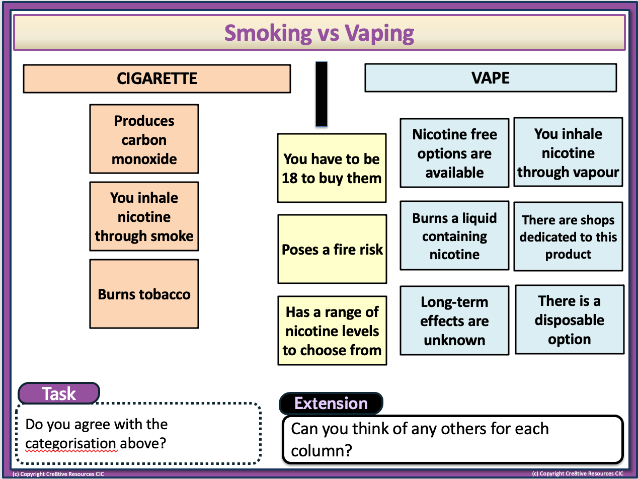 Vaping explored - Amped Up Learning