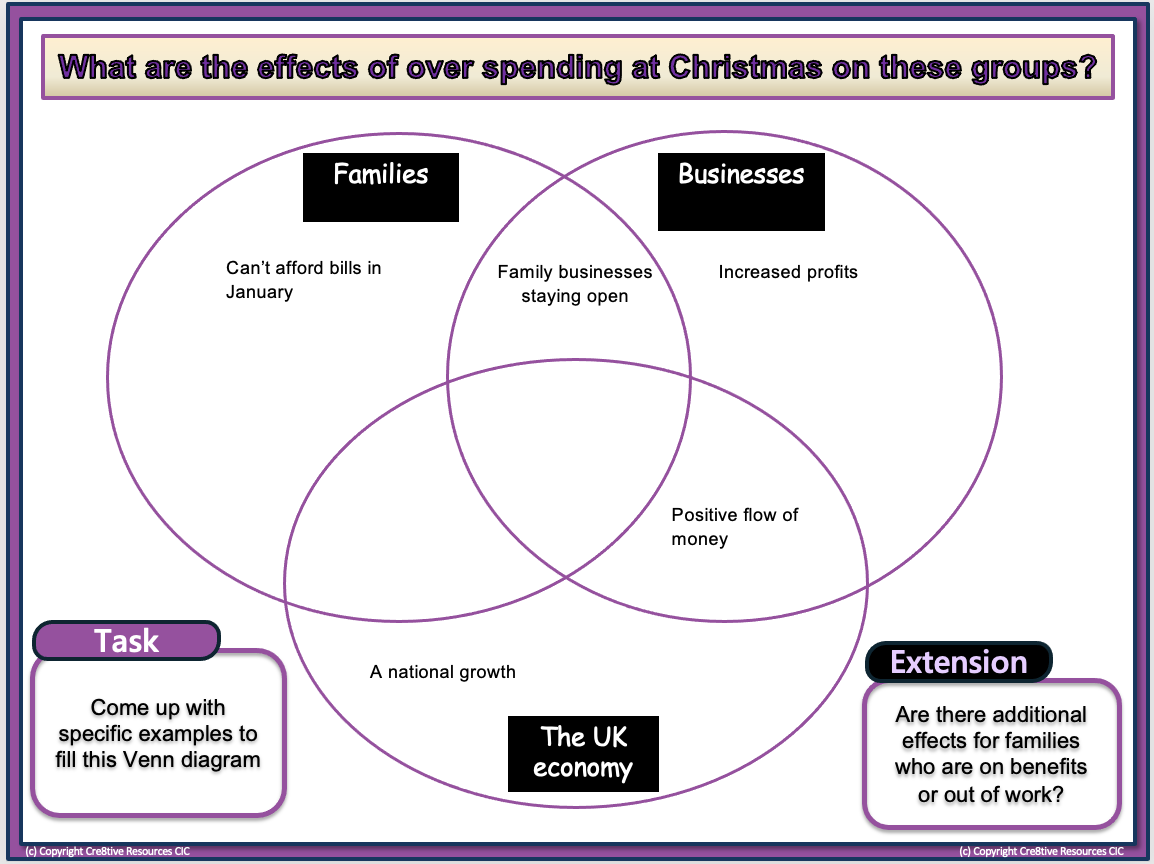 Christmas Commercialisation and Money - Amped Up Learning