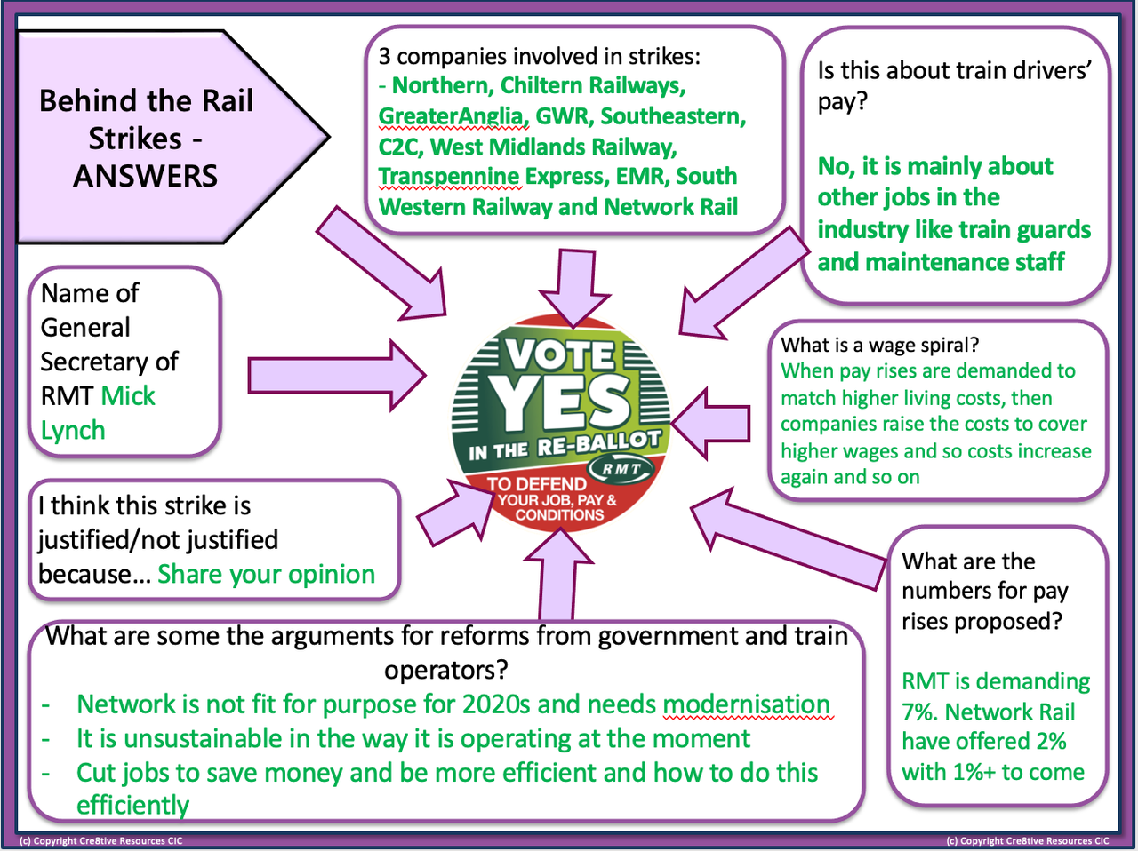Striking and Trade unionism - Amped Up Learning