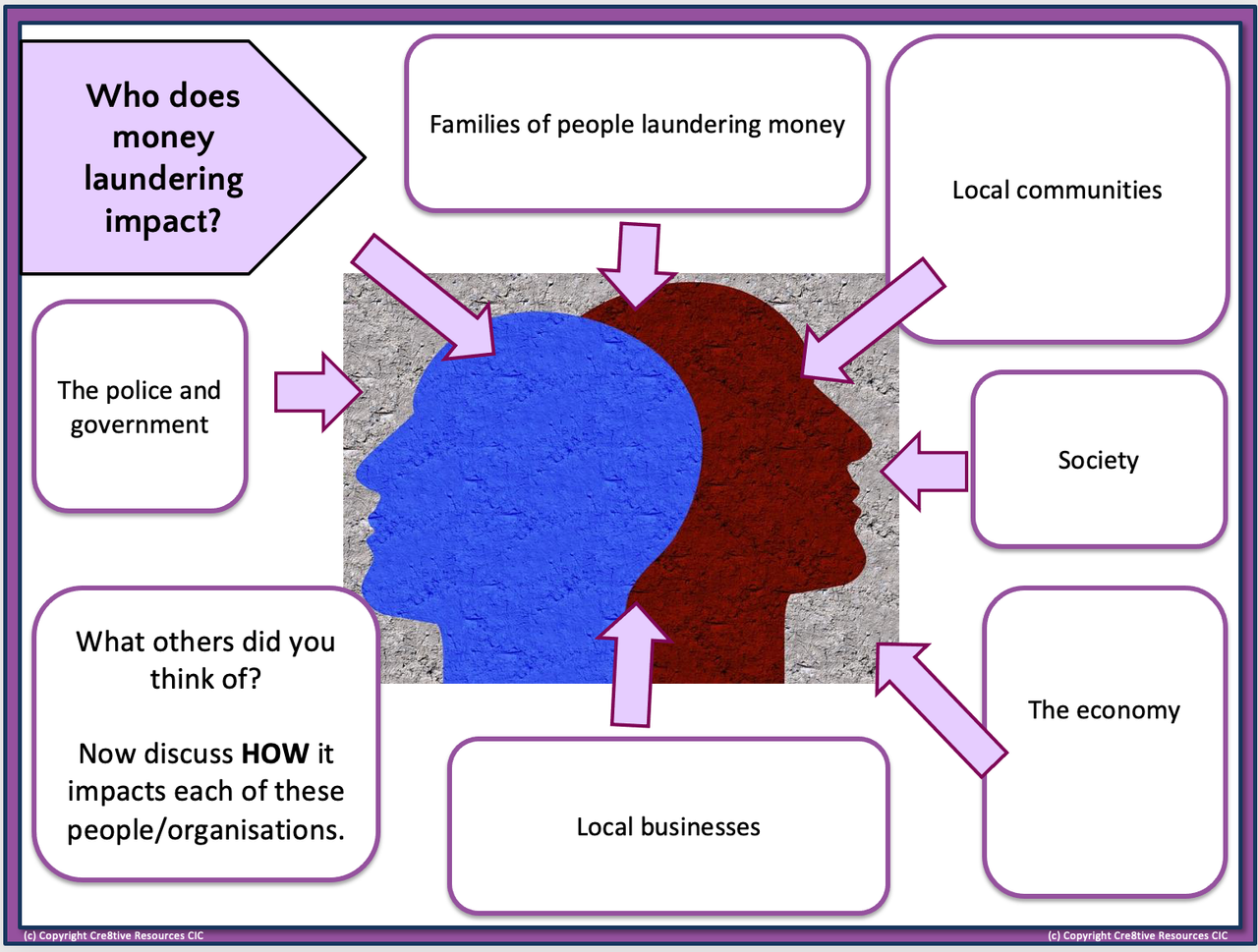 Money Laundering - Amped Up Learning