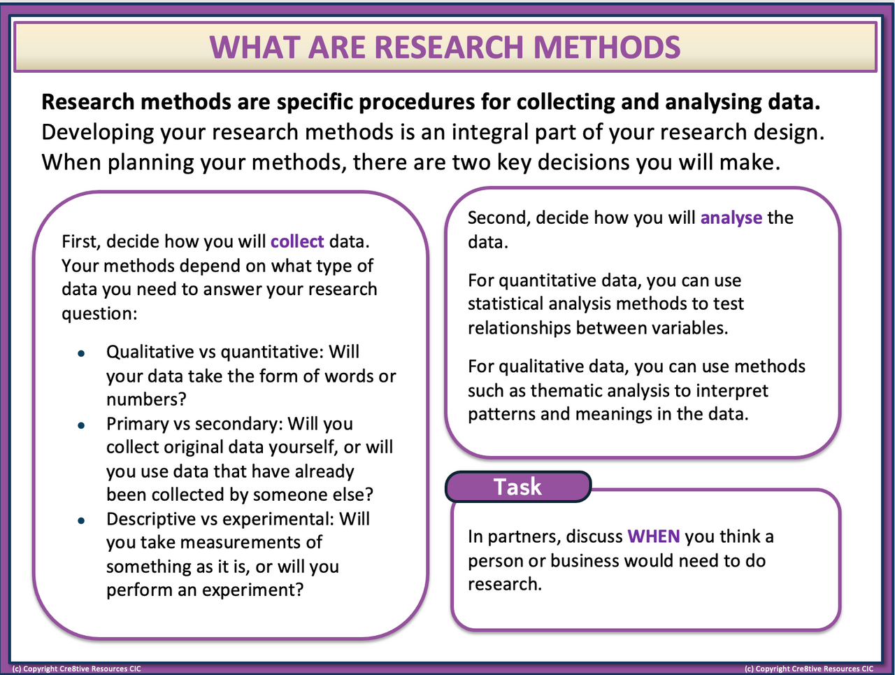 Methods of Research - Amped Up Learning