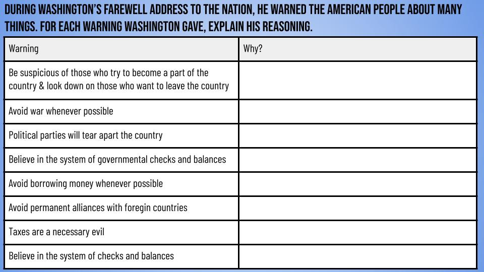 Hey Hey Hey Goodbye-Washington's Farewell Address - Amped Up Learning