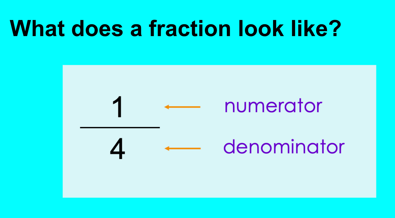 INTRODUCE BASIC FRACTIONS USING FULL HOUSE BY DAYLE DODDS - Amped Up ...