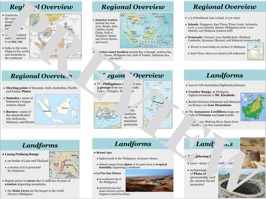 Southeast Asia Physical Geography Overview