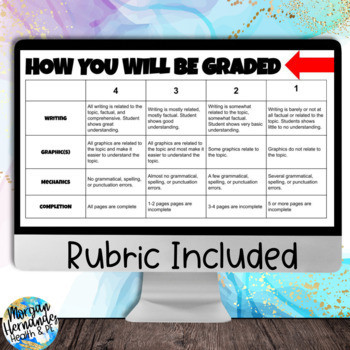 Digital Health Vocabulary ABC Book | Year End Project