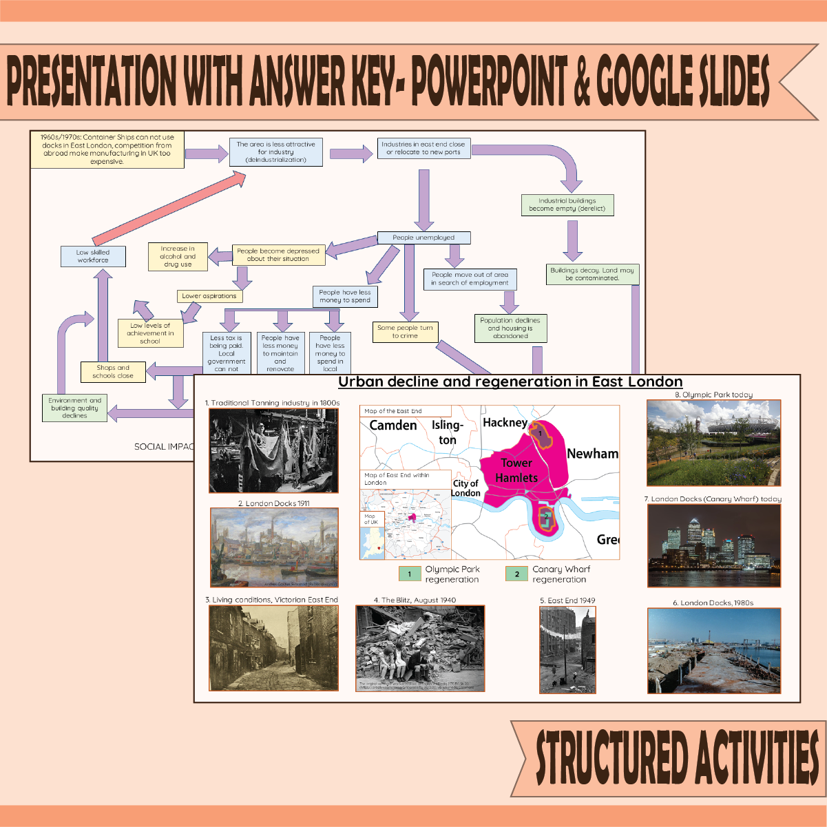 Urban Problems and Solutions: Case Study Pack - Amped Up Learning