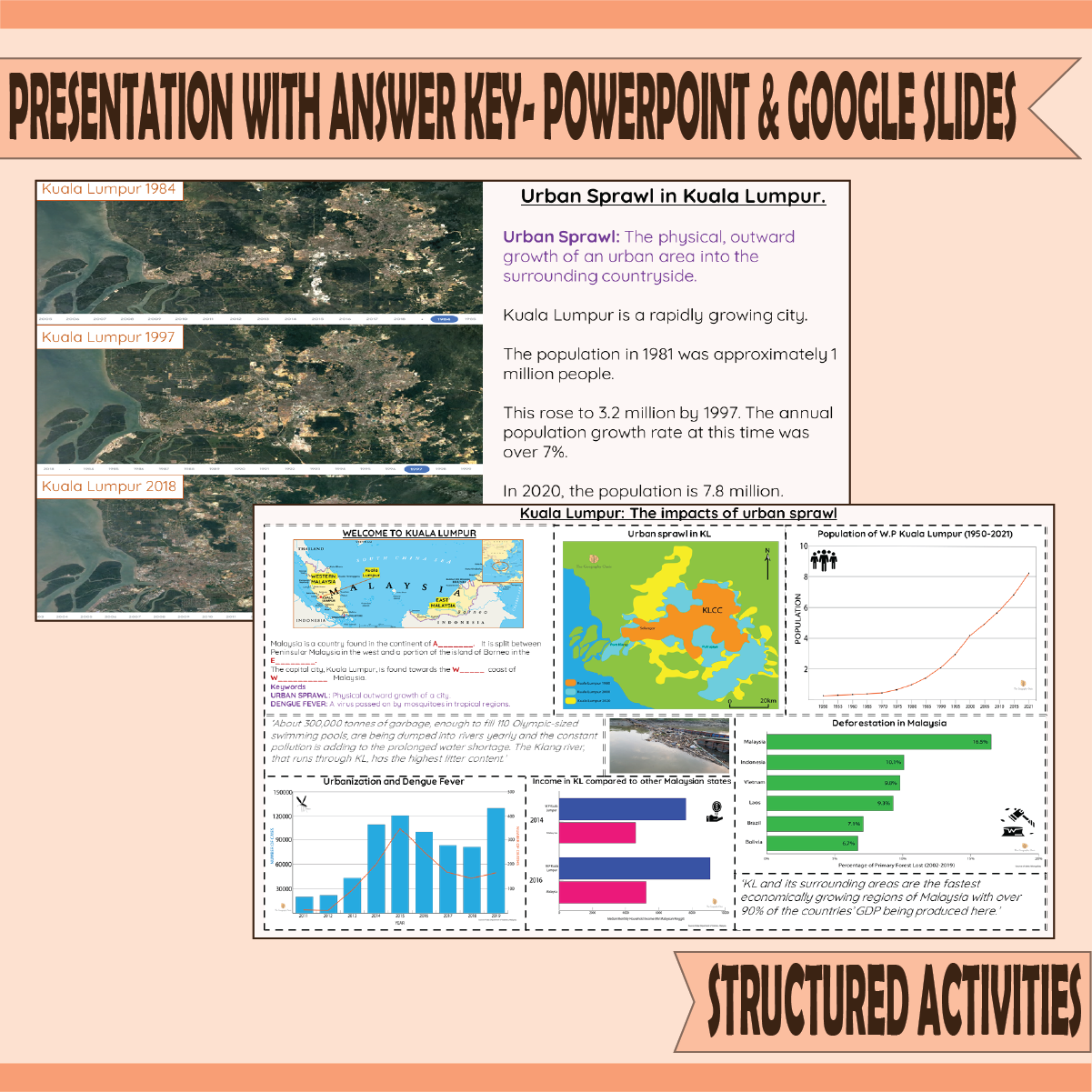 Urban Problems and Solutions: Case Study Pack - Amped Up Learning