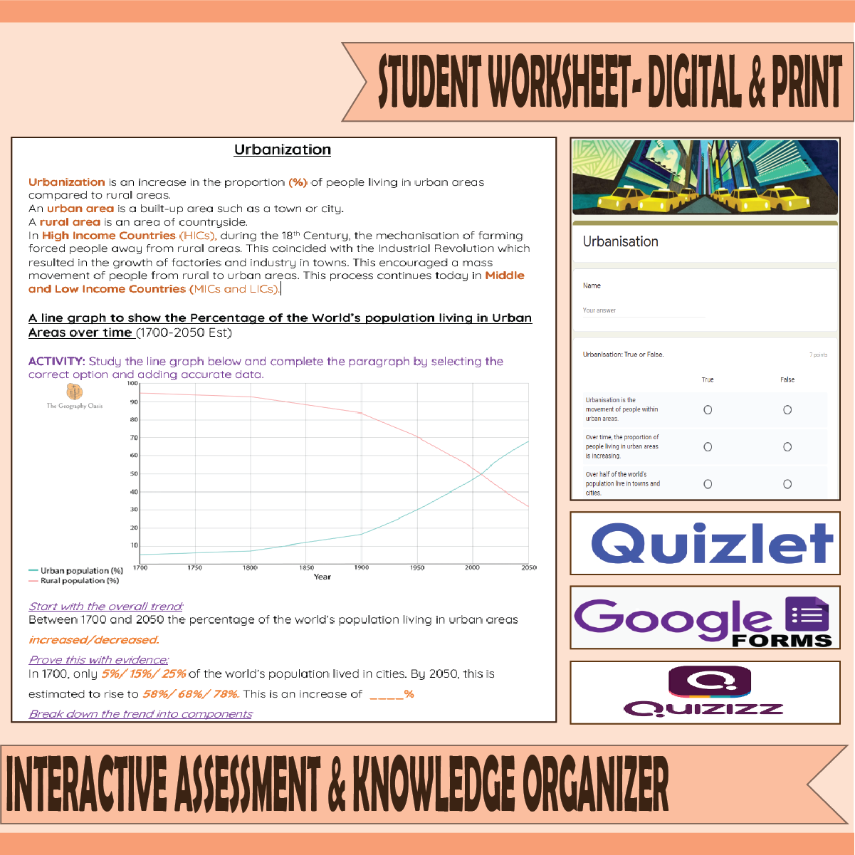 BUNDLE: SETTLEMENT AND URBAN GEOGRAPHY - Amped Up Learning
